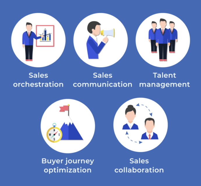 Going from Good to Great with Sales Operations | Revv Blog