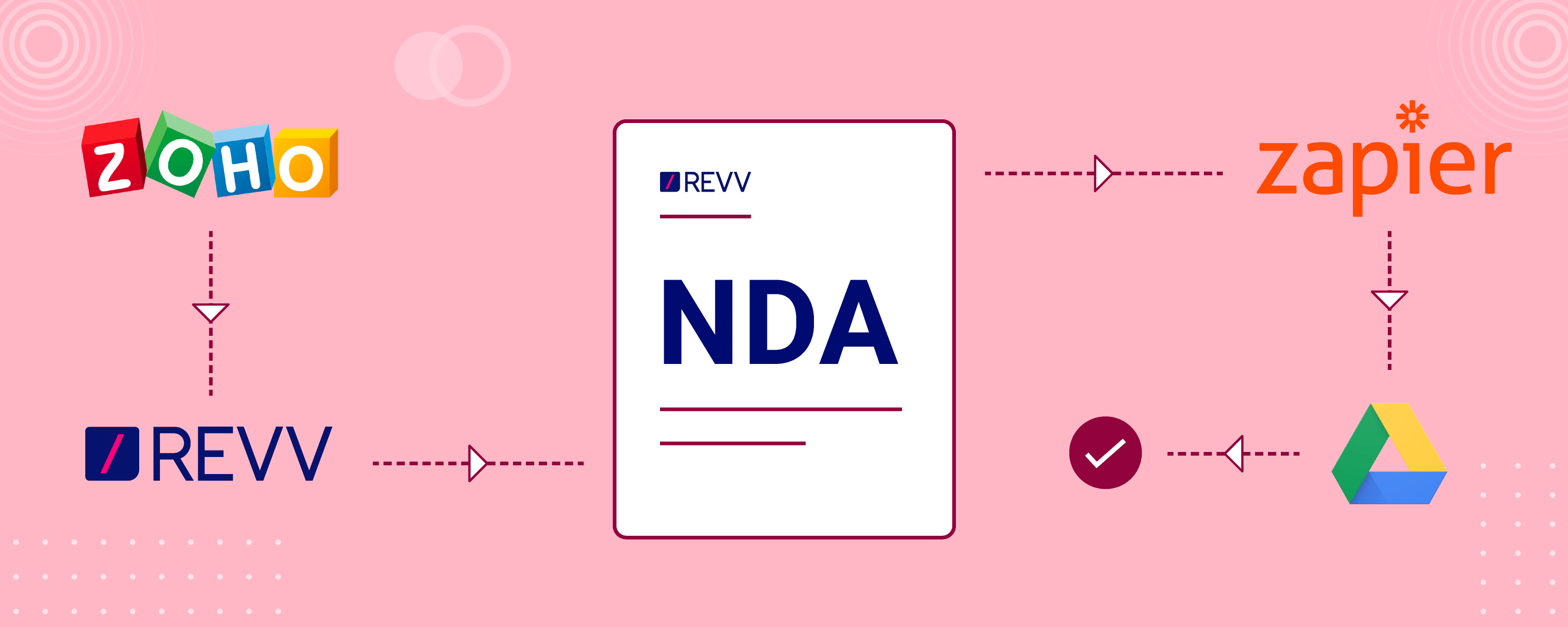 2 Ways to Fully Automate Your Non-Disclosure Agreements (NDAs)