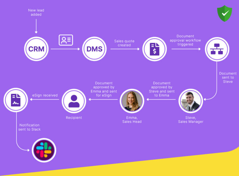 How to Automate Approval Workflow with Document Management System?