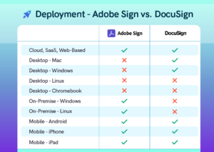 Adobe Sign vs. DocuSign - Which One Should You Use?