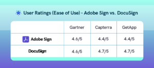 Adobe Sign vs. DocuSign - Which One Should You Use?