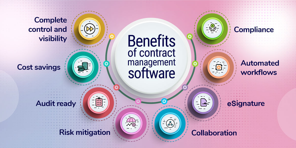Contract Management System - An Ultimate Guide