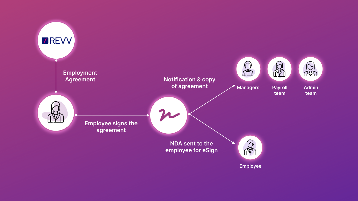How to Simplify eSignature Workflows & Enhance Business Operations?