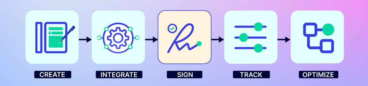 A Practical Guide to Invoice Processing Automation | Revv